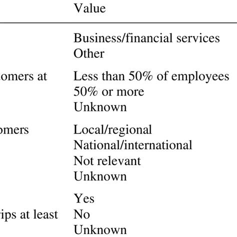 Respondent Characteristics Used To Represent Taste Heterogeneity