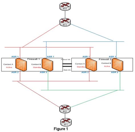 my journey to ccie 1 1 c iii asymmetric routing