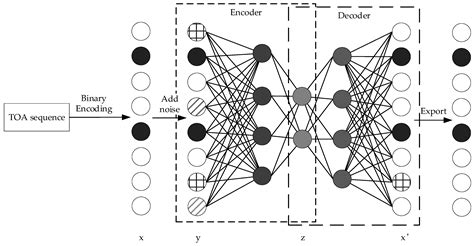 signal separation method for radiation sources based on a parallel