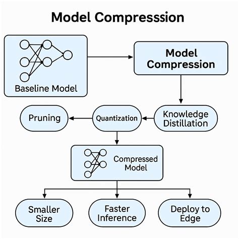 The Significance Of Part Of Speech Taggers In Natural Language Processing By Everton Gomede