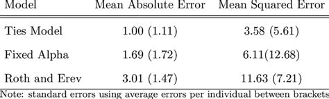 Out Of Sample Prediction With Individual Estimates Download Scientific Diagram