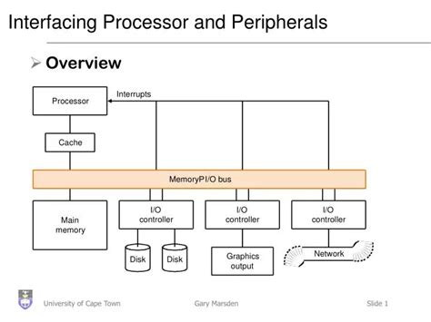 Ppt Interfacing Processor And Peripherals Powerpoint Presentation