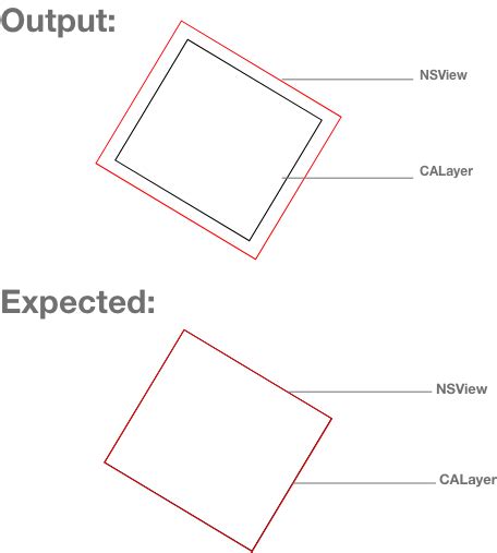 How To Rotate A View Using Angle And Bounds Size Of A Rotated Layer In MacOS Using Swift