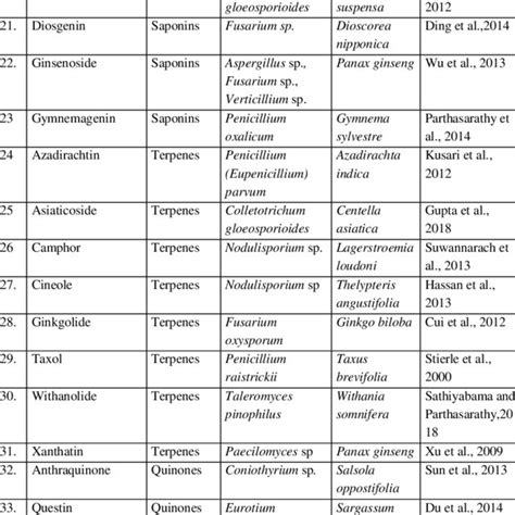 6 Phosphogluconate Phosphoketolase Pathway Pk Pathway The Enzyme Download Scientific Diagram