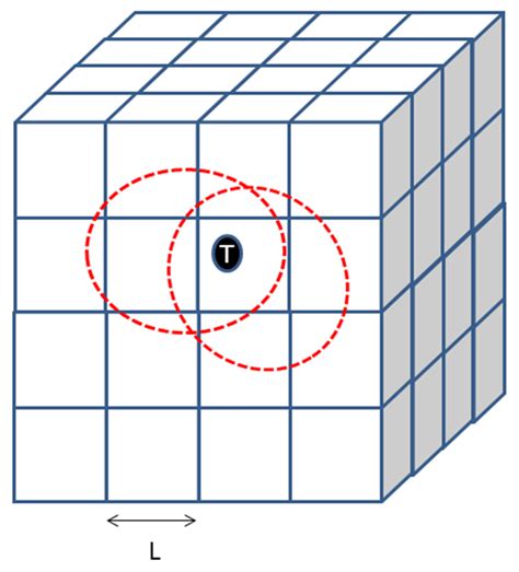 Schematic Representation Of The Cartesian Space Discretisation