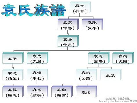 袁逢图册 360百科