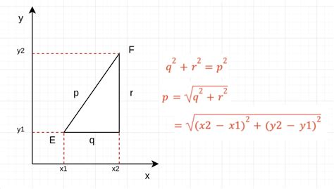 Understand Euclidean Distance There Are A Lot Of Metrics But Today By Ahmad Mizan Nur Haq