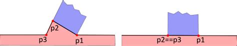 An Intersectionarea Has A Key In Self Connectors Which Is Not Available
