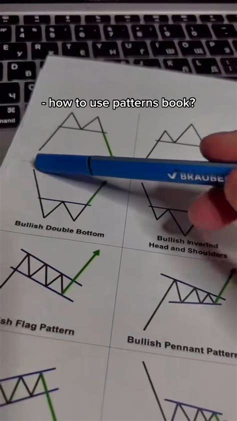 Chart Patterns For Crypto Trading Identifying Trends Trading Charts Trading Quotes What Is
