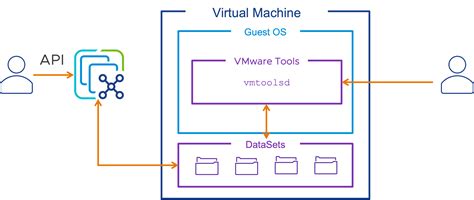 Виртуализация Анонсирована платформа виртуализации Vmware Vsphere 8