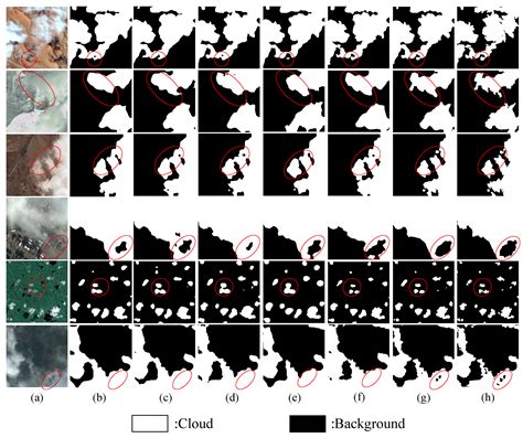 Lpmsnet Location Pooling Multi Scale Network For Cloud And Cloud Shadow Segmentation