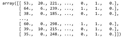 Using Support Vector Machine Svmclassifier In Python To Predict Heart Disease With Framingham