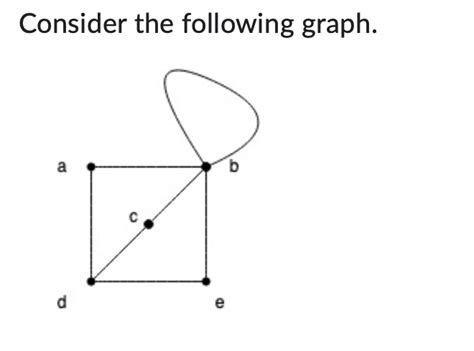 For The Following Graphs Give All Parallel Edges