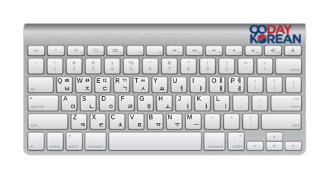 Korean Keyboard Your Guide On How To Type In Hangul