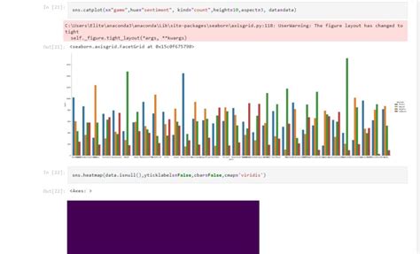 Hello Connections Thrilled To Announce The Successful Completion Of Task Four During My Data