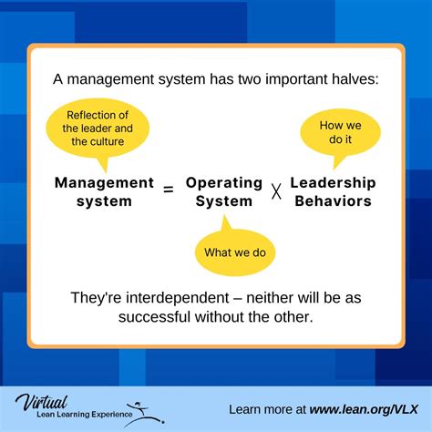 Scott Richmond On Linkedin Lean Management System Visual Mgmnt