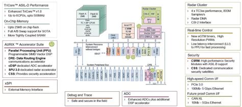 汽车级mcu大战“一触即发”rh850算力 Csdn博客