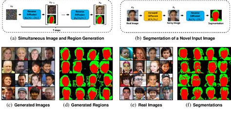 figure 1 from factorized diffusion architectures for unsupervised image generation and