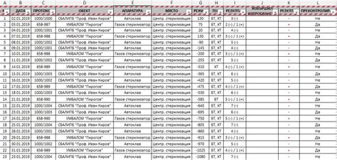 Как да фиксирам заглавията на клетките Аула бг