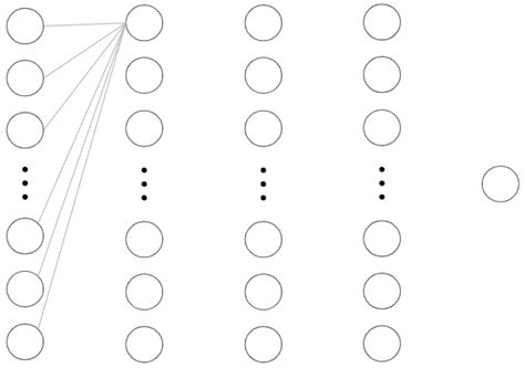 Basics Of Neural Networks Schulich Ignite