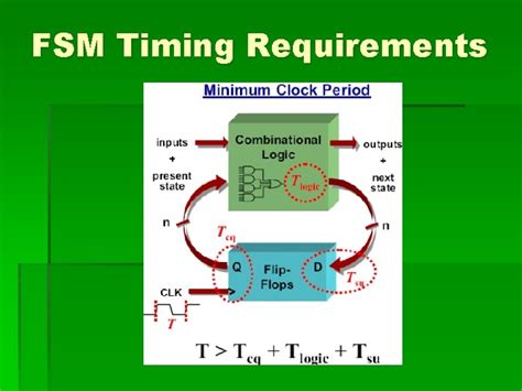 Fsms And Synchronization Asynchronous Inputs In Sequential Systems