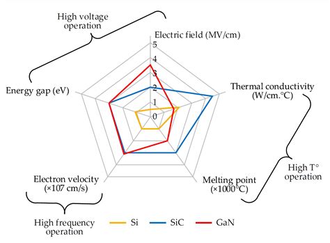 How Multilevel Converters And Sic Can Improve Sustainability Power Electronic Tips