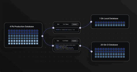 meet neosync the open source solution for synchronizing and
