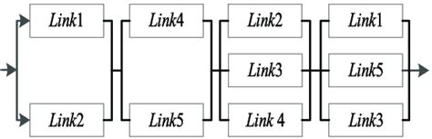 Schematic Diagram Of Standardization Of Complex Stochastic Networks Download Scientific Diagram