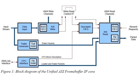 《xgige Ip：基于ac701 Fpga板卡的完整参考工程与gige Vision Streaming Protocol的vhdl源码解析》，xgige Ip：支持gige Vision