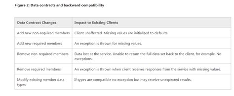 C Update Wcf Web Service Reference Stack Overflow