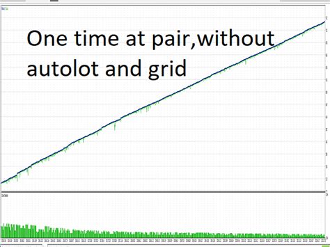 Buy The Top Performance Ea Trading Robot Expert Advisor For Metatrader 5 In Metatrader Market