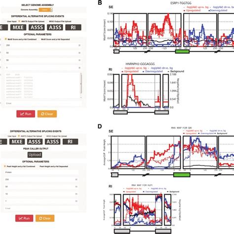 The Overall Workflow Of Rmaps2 The Rbp Motif Analysis Takes The As