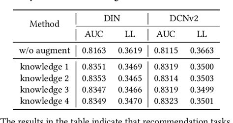A Decoding Acceleration Framework For Industrial Deployable LLM Based Recommender Systems