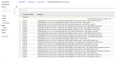 How To Set Up An Outbound Vpc Proxy With Domain Whitelisting And Content Filtering Aws