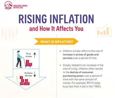 RISING INFLATION HOW DOES IT AFFECT YOU I Abacus Wealth Planning