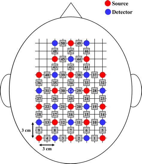 Toward More Intuitive Braincomputer Interfacing Classification Of