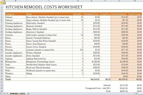 Remodeling Spreadsheet Template
