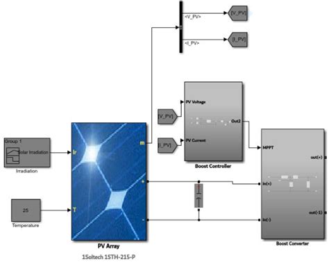 Figure 1 From Transition Between Stand Alone And Grid Connected Solar