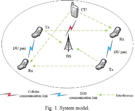 Figure 1 From A Neural Network Based Power Allocation Algorithm For D2d Communication In