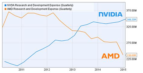 NVIDIA AMD Market Share Graph Standalone Desktop GPU Gap Widens NeoGAF
