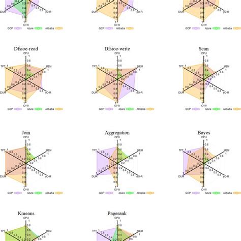 Use Case 1—overview To System Utilization In Data Scale Gigantic