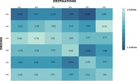 Origin Destination Matrix Obtained From The Station Rebalancing