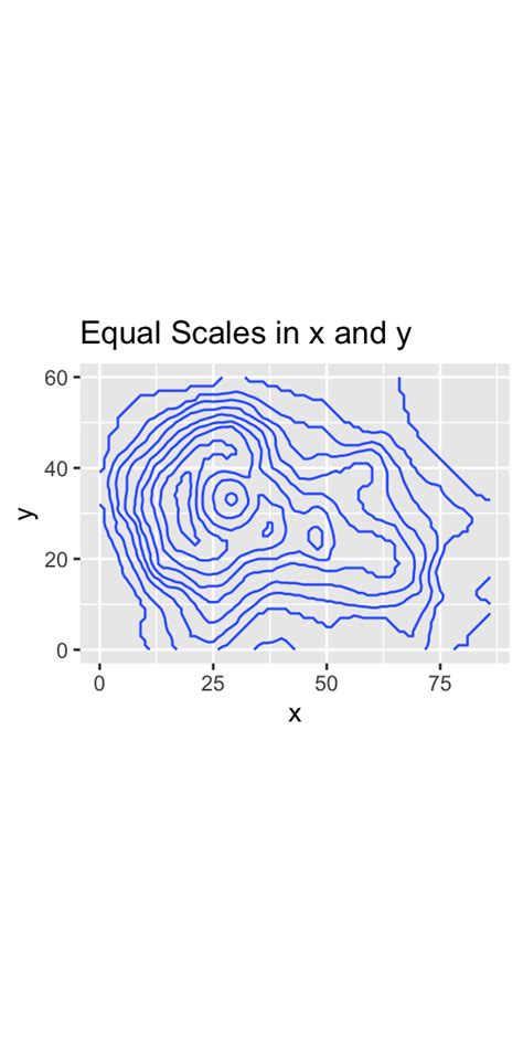 Mastering Data Visualization Using R Quarto And The Tidyverse 11