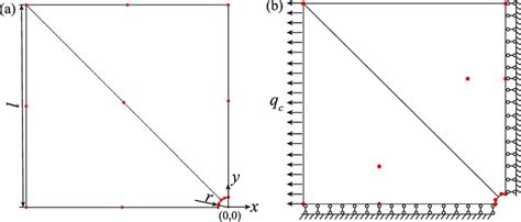 Geometry And Meshes Of The Elastic Plate With A Hole A Meshes With 2