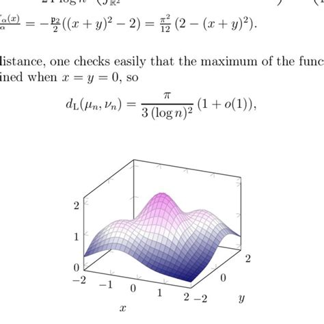 The Cut Function Cξ Download Scientific Diagram