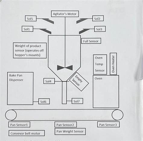 Create A Ladder Diagram Using A Drawing Or Codesys To