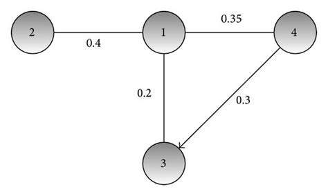 A The Mst Algorithm B The Pmst C The G Dia Constructed By Dia Download Scientific Diagram