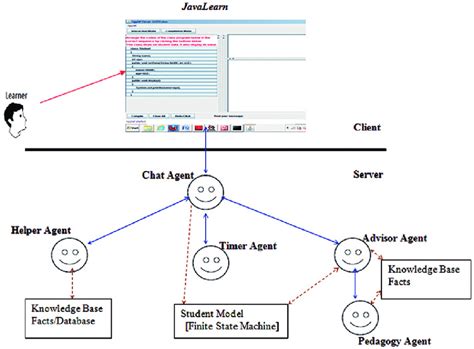 Javalearn Architecture Download Scientific Diagram