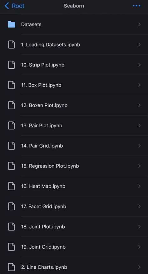 Seaborn A Data Visualization Library Asif Bhat Posted On The Topic
