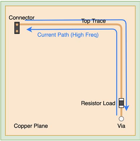 Given A Contour Outlining The Edges Of An S Shape In Opencvpython